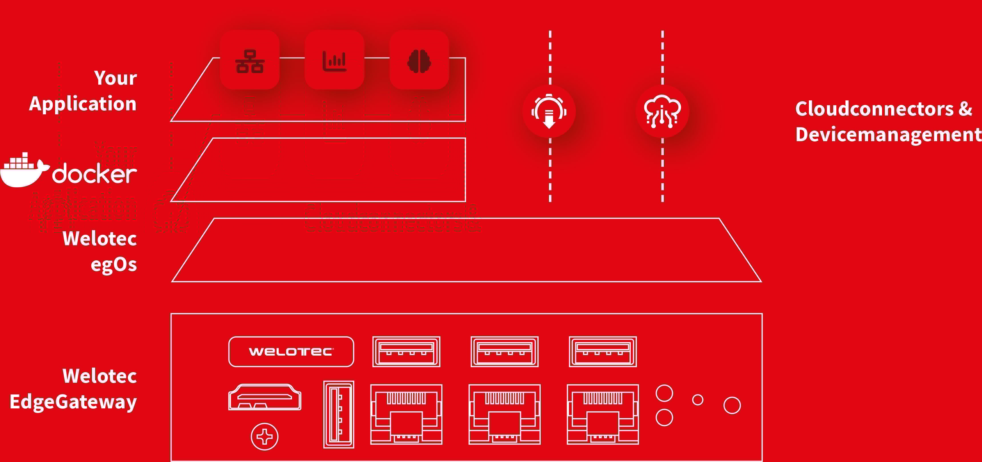 Edge Computing | Welotec